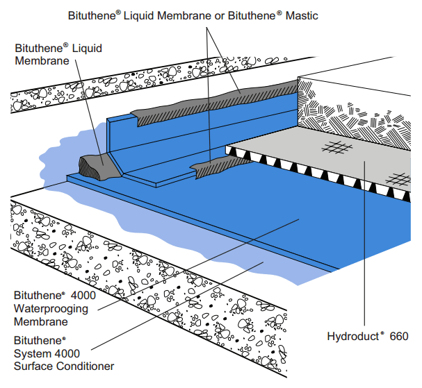 Bituthene® System 4000 — Above-Grade | GCP Applied Technologies